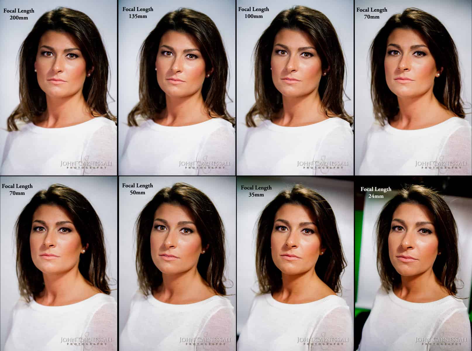 What Is The Best Lens Focal Length For Portrait And Head Shot